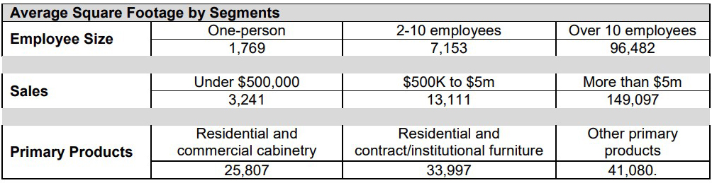 How does your business measure up? | Woodworking Network