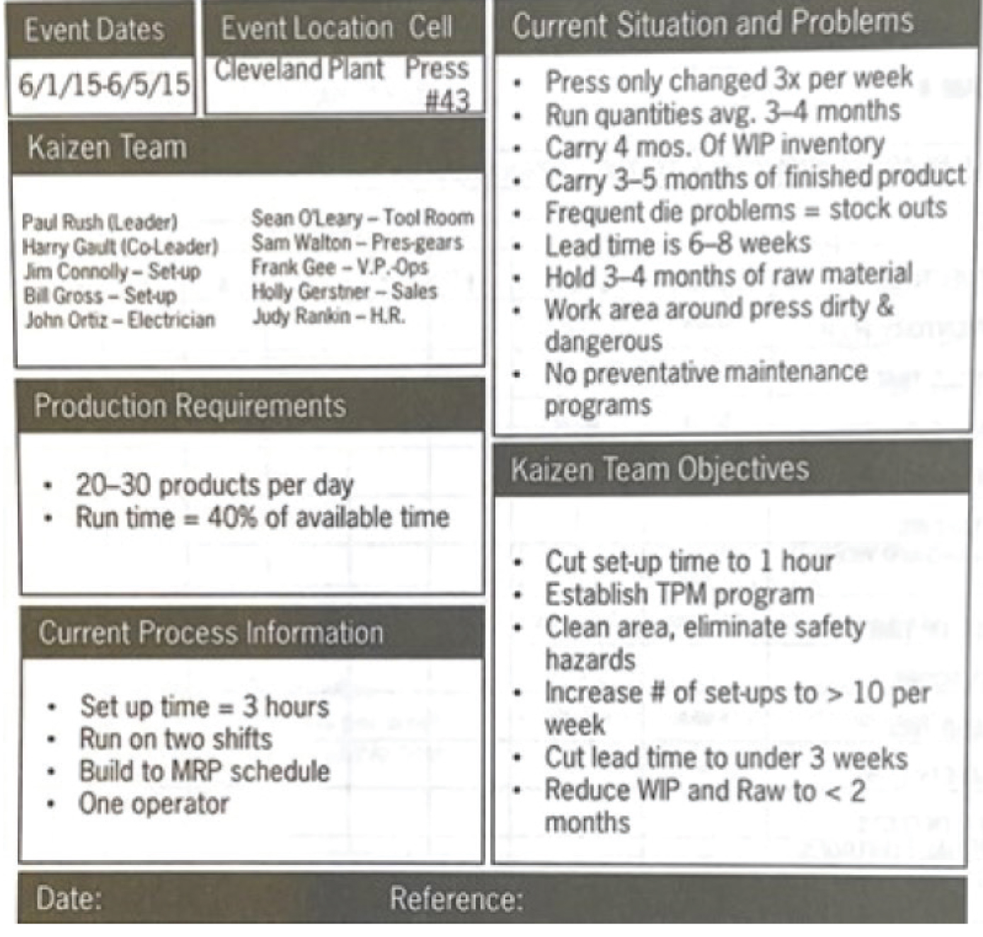 Improve your process fast | Woodworking Network