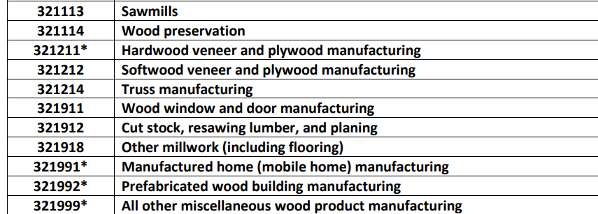 Wood factories on list of industries facing scrutiny under OSHA's ...