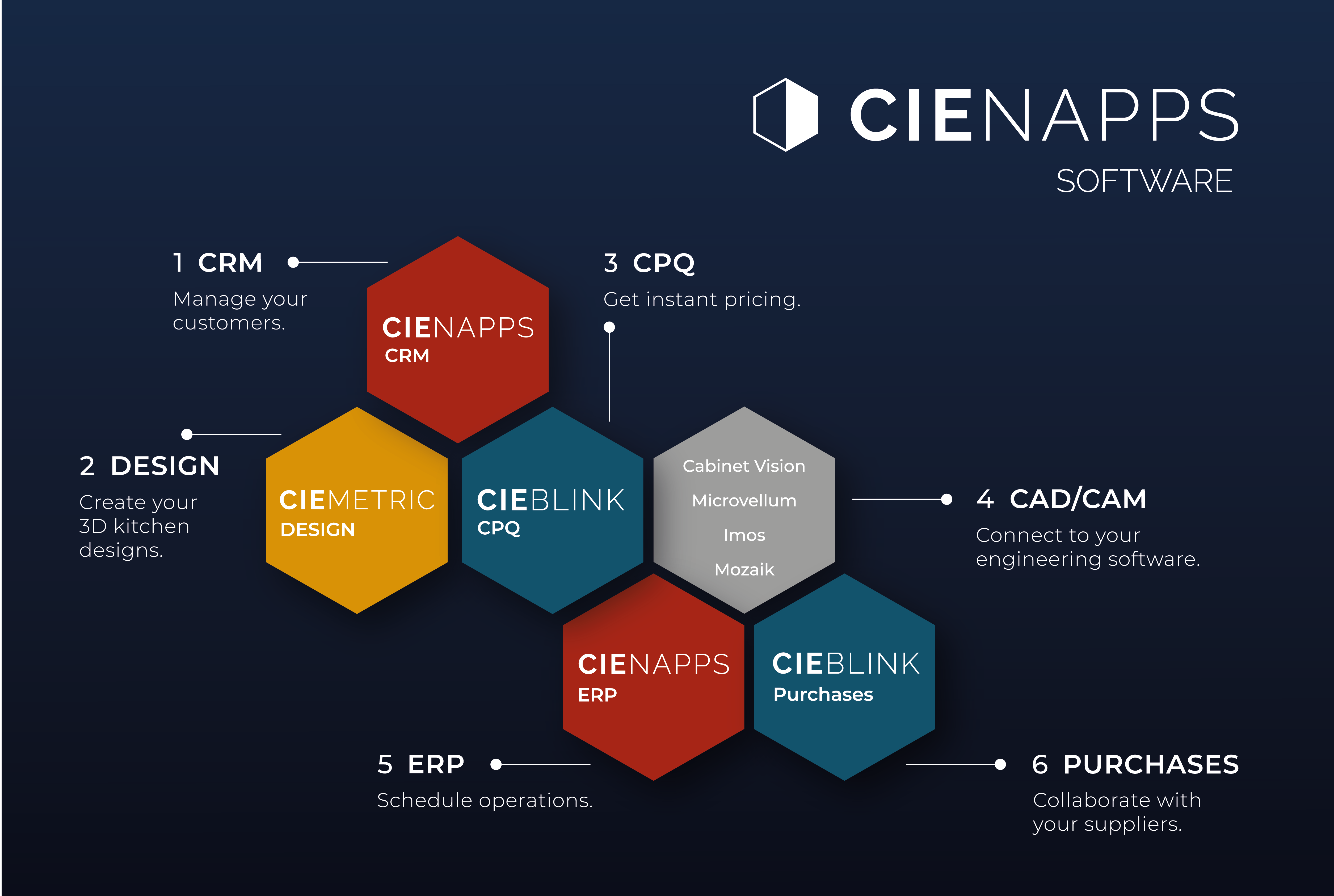 Cienapps to demo integrated software at Wood Pro Expo Lancaster | Woodworking Network