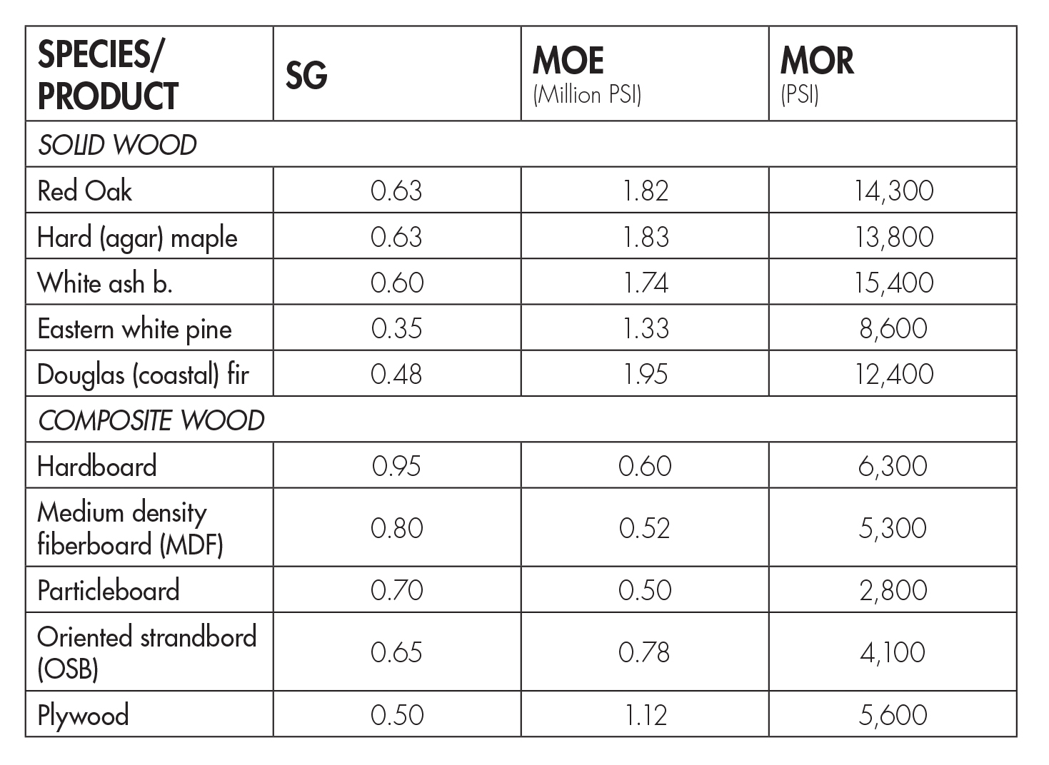How to use pin-type moisture meters | Woodworking Network
