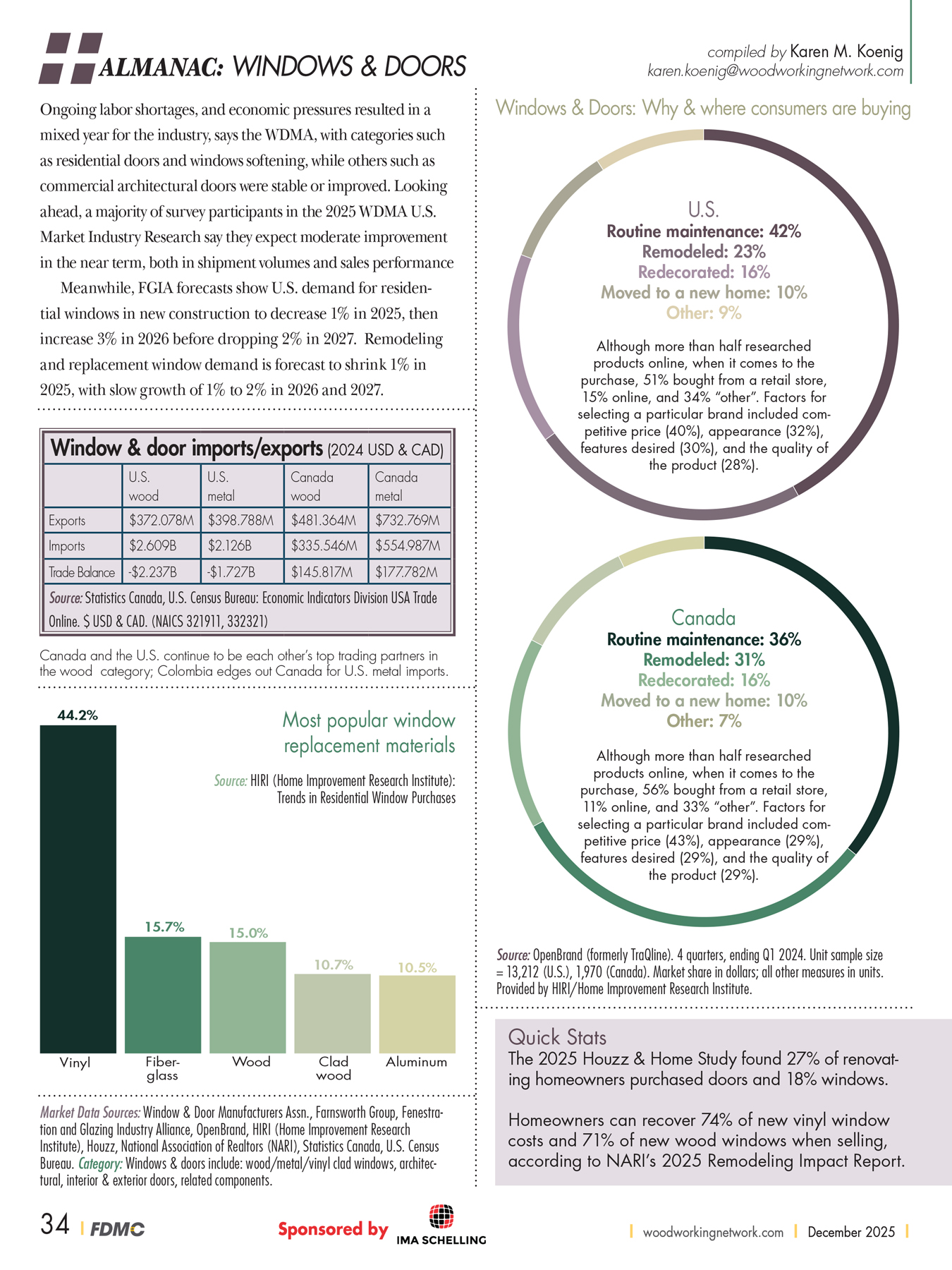 Windows & doors industry: Facts & figures | Woodworking Network