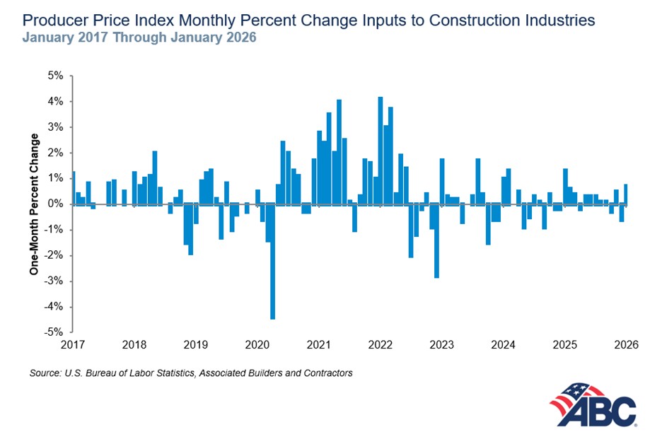 Construction material prices rise in January, reports builders group ...