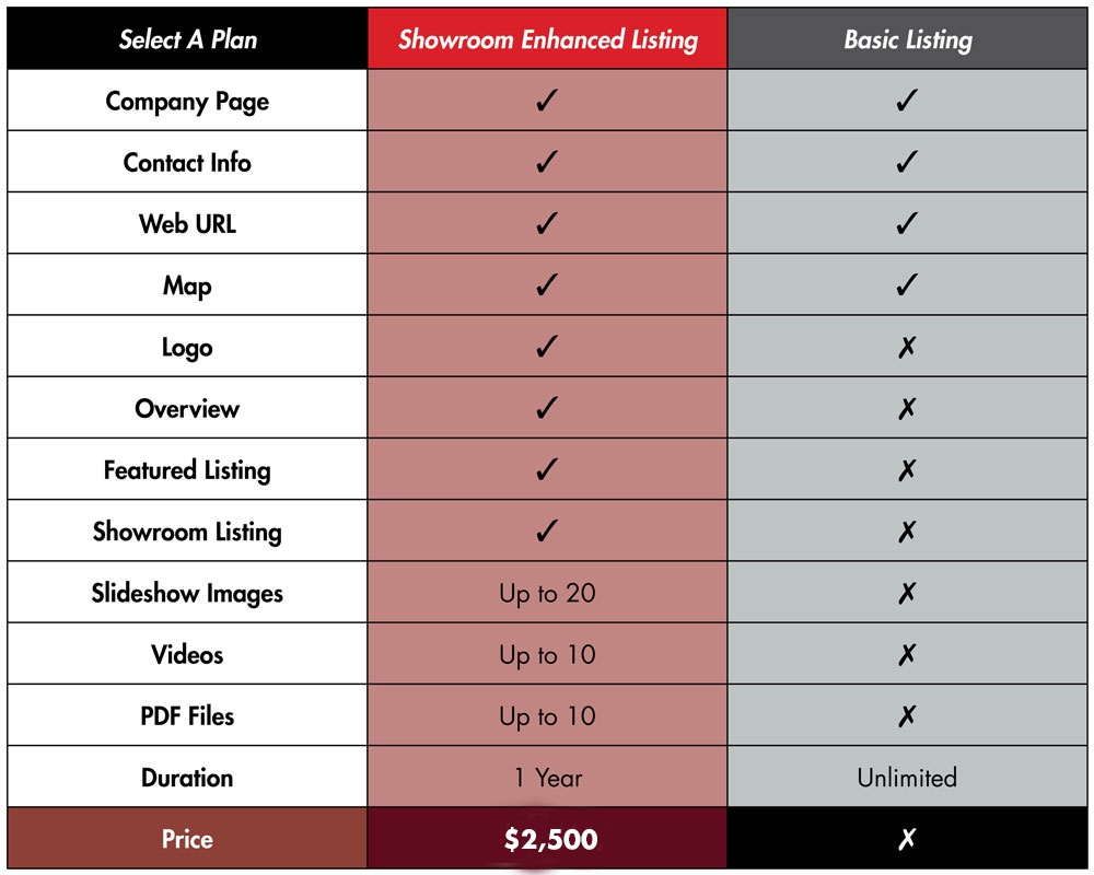 Red Book Listing Options | Woodworking Network