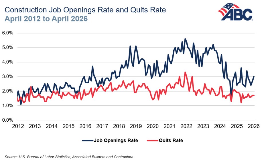 Construction industry adds 259,000 jobs in April, reports advocacy ...