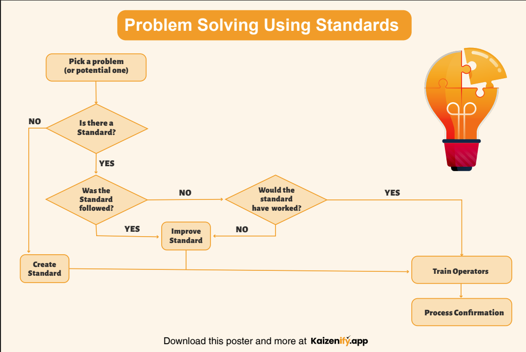 Three reasons to create standards NOW! | Woodworking Network