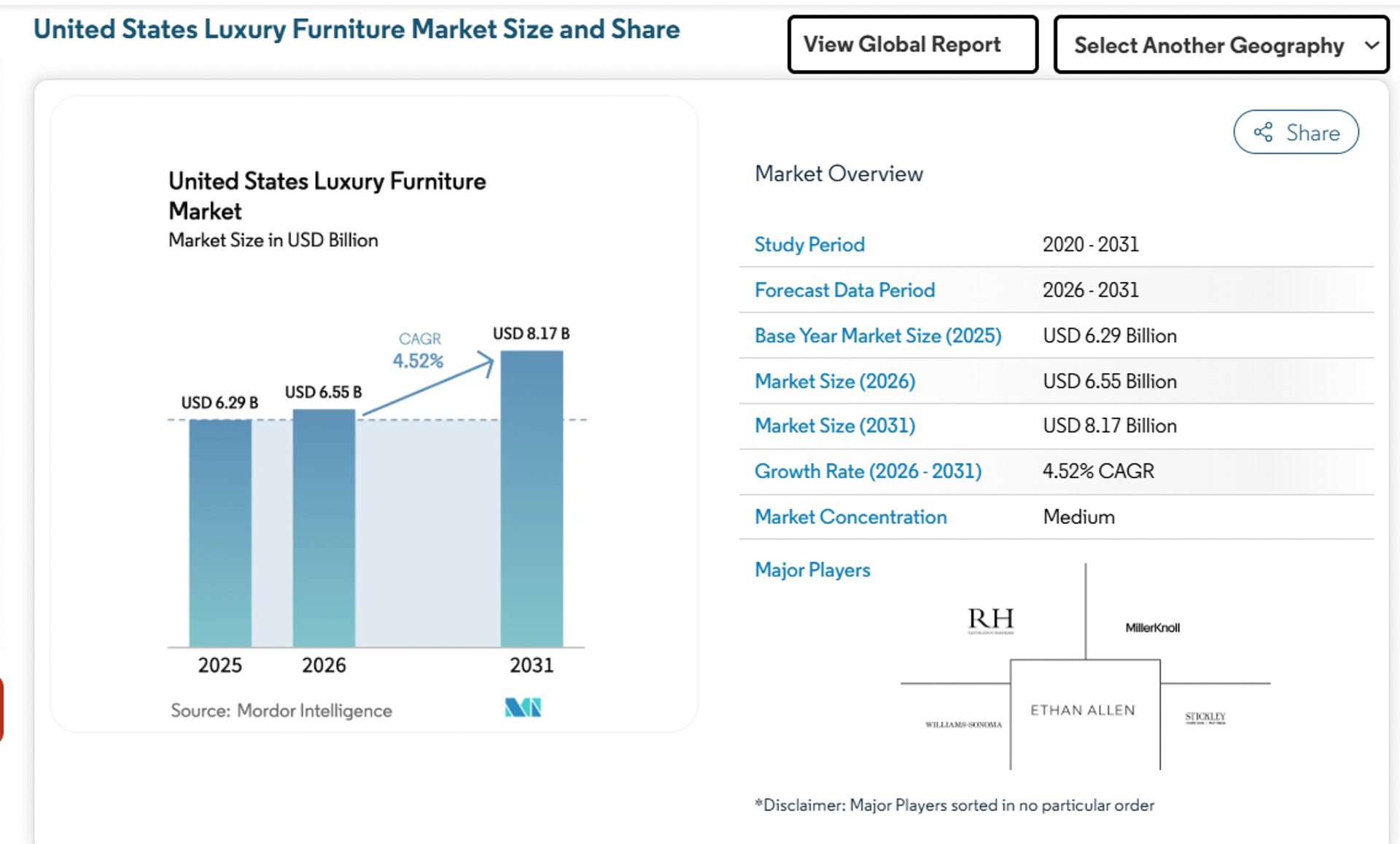 Luxury furniture market to reach $8.17B by 2031 | Woodworking Network